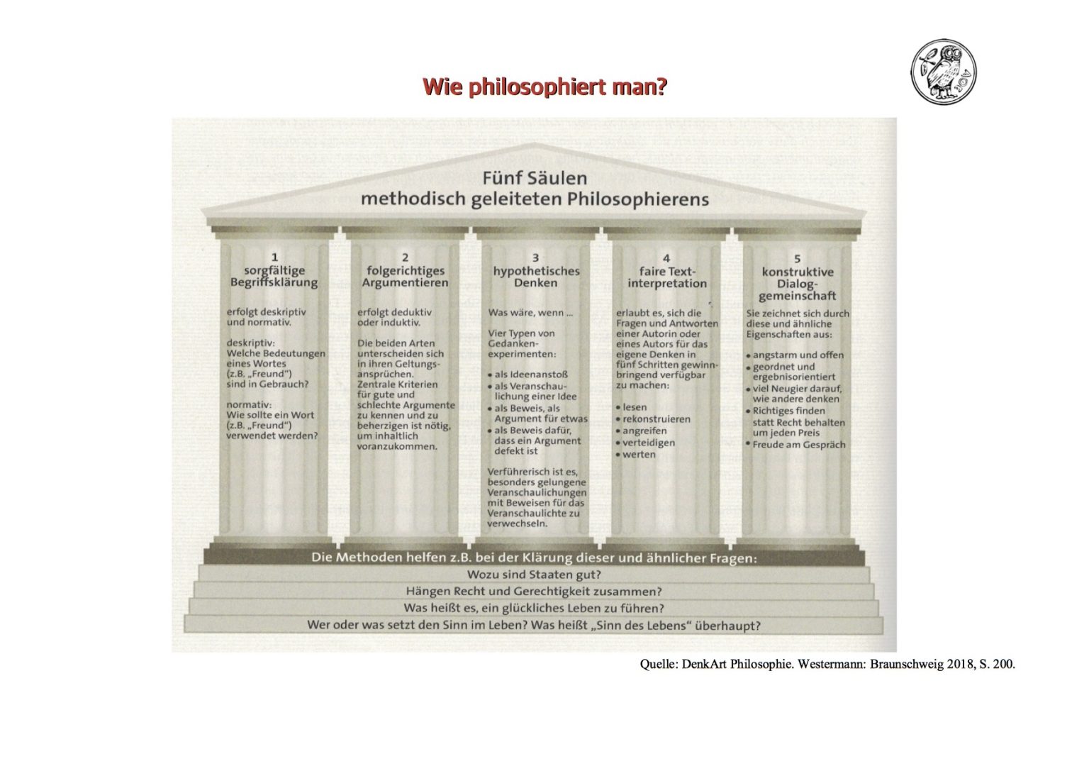 Philosophie - Ludwig-Georgs-Gymnasium Darmstadt